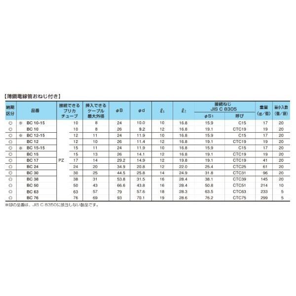 三桂製作所 BC24 ノックアウト用コネクタ（薄鋼電線管おねじ付） 適合プリカPZ24 : ネットde電材Yahoo!店 - 通販 ...