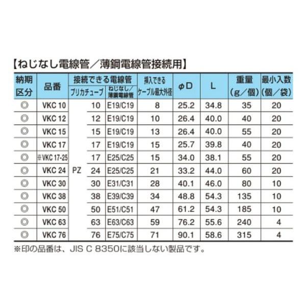 三桂製作所 VKC50 コンビネーションカップリング プリカPZ50⇔ねじなし/薄鋼電線管E51/C51 : ネットde電材Yahoo!店 - 通販 - Yahoo!ショッピング