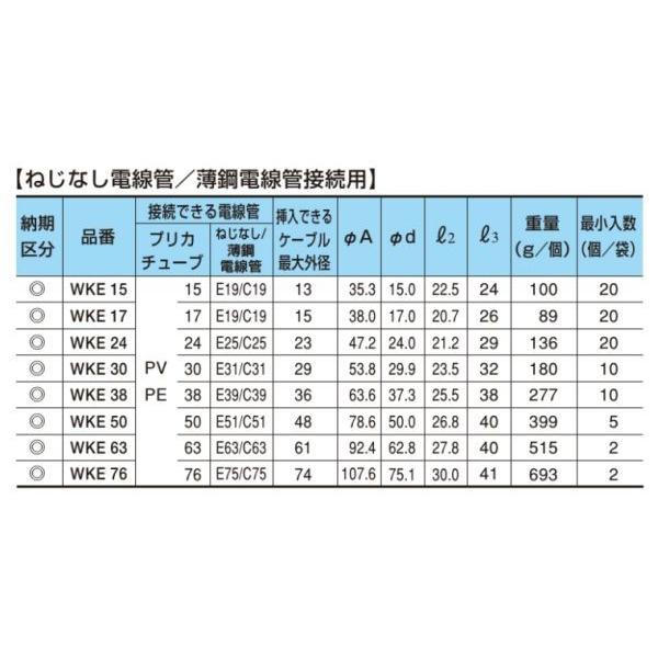 三桂製作所 WKE30 防水コンビネーションカップリング プリカPV/PE30⇔ねじなし/薄鋼電線管E31/C31 : ネットde電材Yahoo!店 - 通販 - Yahoo!ショッピング