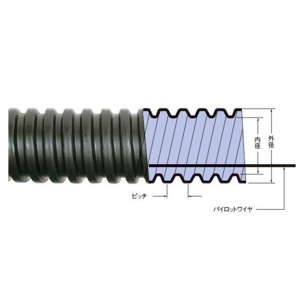 古河電工 FP-100 エフレックス 波付硬質ポリエチレン管（FEP） 内径100mm 切り売り（1m単位） [代引不可・個人名宛配送不可 ...