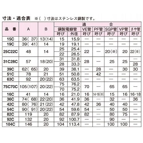 ネグロス S-16C パイラック 管支持金具 パイラッククリップ ねじサイズ：M5×20 A 41mm、B 14mm : ネットde電材Yahoo!店 - 通販 - Yahoo!ショッピング