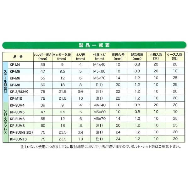 コーシン KP-3/8 パットハンガー ネジ径：3/8mm 10本入り : ネットde電材Yahoo!店 - 通販 - Yahoo!ショッピング
