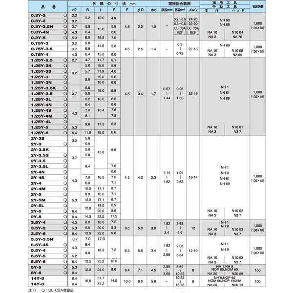 ニチフ 1.25Y-3S 銅線用裸圧着端子(Y形)先開形 φd2：3.2mm 100個入 :85250684:ネットde電材Yahoo!店 - 通販 - Yahoo!ショッピング