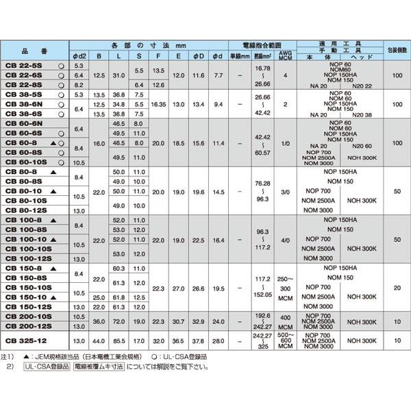 ニチフ CB22-5S 低圧開閉器用裸圧着端子(CB形) φd2：5.3mm : ネットde電材Yahoo!店 - 通販 - Yahoo!ショッピング