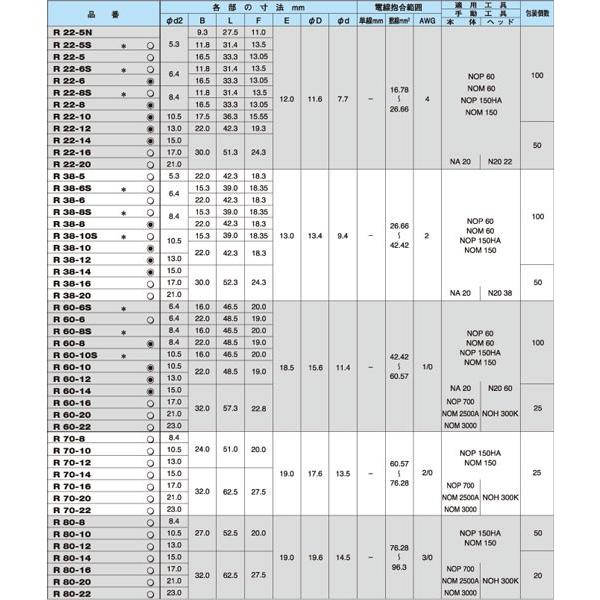 ニチフ R38-6S 銅線用裸圧着端子(R形)丸形 穴径6.4mm : 85251622 : ネットde電材Yahoo!店 - 通販 - Yahoo!ショッピング