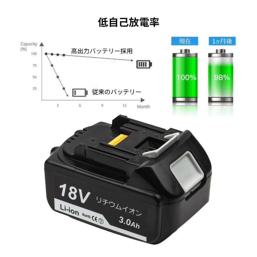 マキタ makita BL1830 互換バッテリー 3000mAh 安心のサムスンセル搭載 : ネットキーストア - 通販 - Yahoo ...