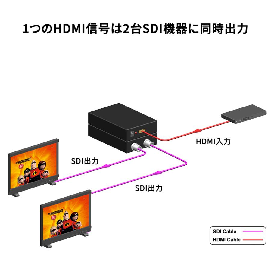 HDMI to SDI＋SDIコンバーター HDMI変換器 HDMI信号のSDI変換 同時に2台SDI機器に出力 フルHD高画質映像出力 :hdmi-sdi-sdi01:ネットキーストア ...