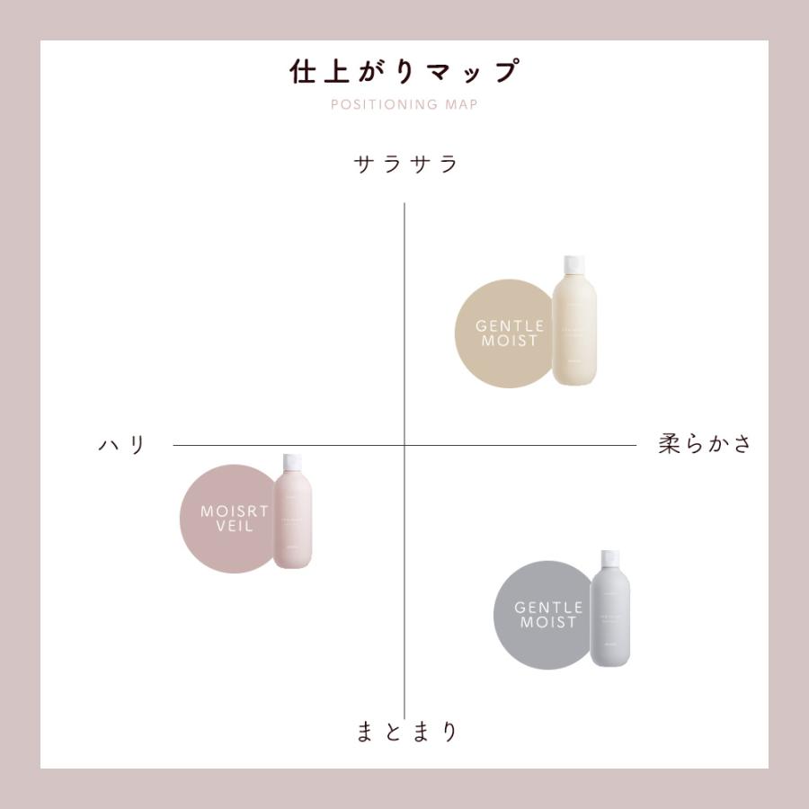 アリミノ スプリナージュ トリートメント ジェントルモイスト 230g : 22756 : プロ用ヘアコスメnetsbee - 通販 - Yahoo!ショッピング