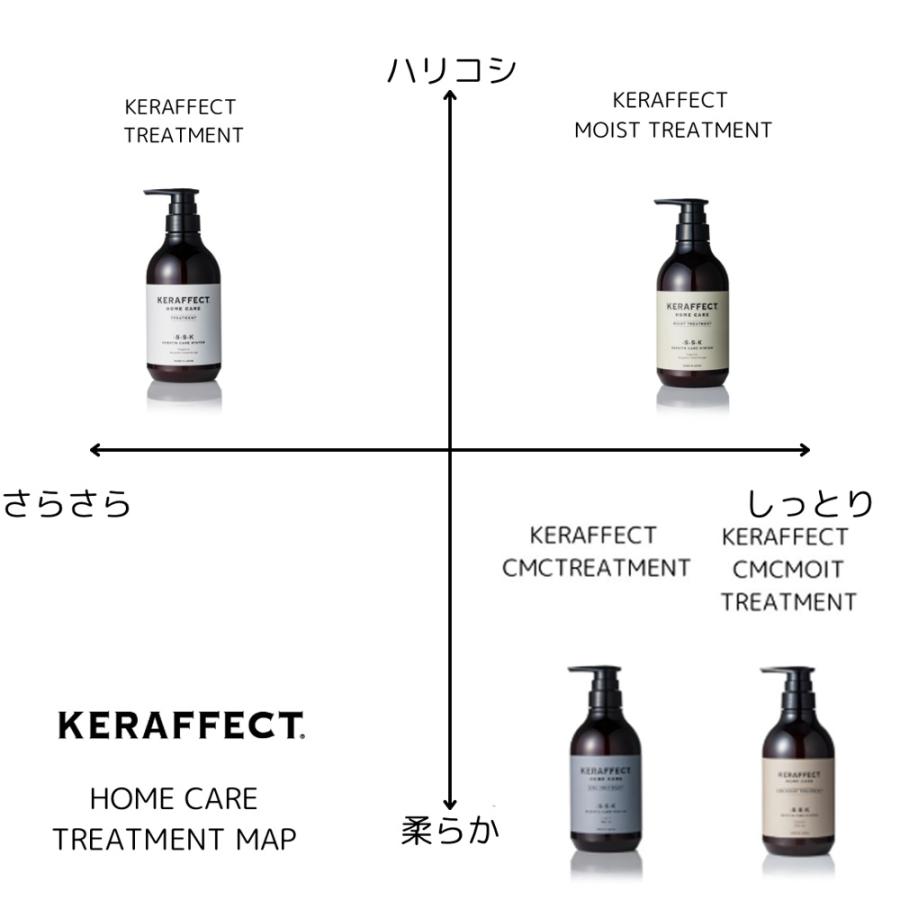 KERAFFECT ケラフェクト シャンプー＆トリートメント セット 500mL+500g 活性化 ケラチン ファイバーハンス ジマレイン酸 CMC ヘアケア 髪 ダメージケア : プロ用ヘア ...