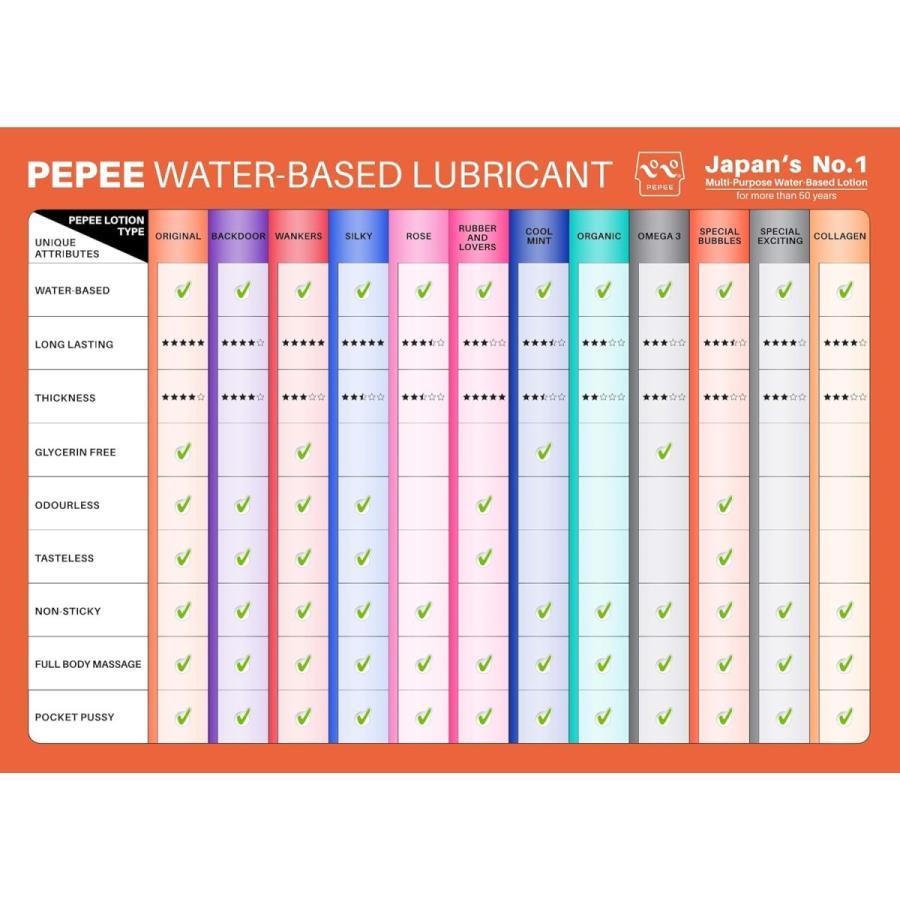 Pepe ローション 潤滑 ペペ スペシャル 50ml ローズ 潤滑ゼリー サポート ボディケア : Net Shop Distant - 通販 - Yahoo!ショッピング