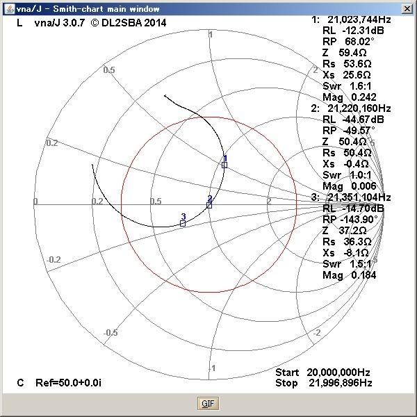 miniVNA PRO2スターターズパッケージ : Webショップ ノイテック新店 - 通販 - Yahoo!ショッピング