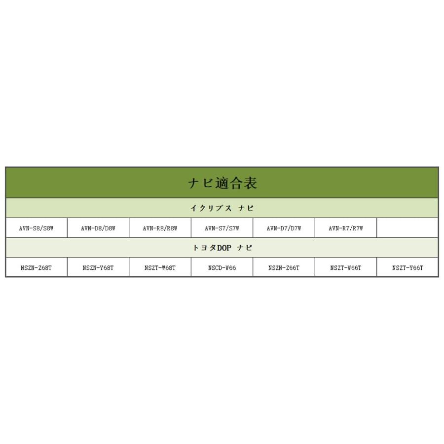 ONNK 純正 Gアンテナ 変換ケーブル ダイハツ ホンダ スズキ 日産適用 G5車両側→sumitoナビ側 : Neutrogena ...