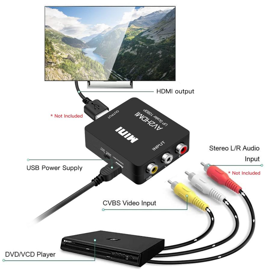 Runbod RCA to HDM 変換コンバーター AV コンポジット hdmi 3色端子からHDM変換コンバーター 108 : Neutrogena - 通販 - Yahoo!ショッピング