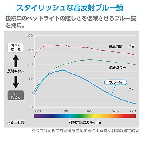 セイワEWA 車内用品 ルームミラー フレームレスタイプ ブルー 50 平面鏡 R110 : Neutrogena - 通販 - Yahoo!ショッピング