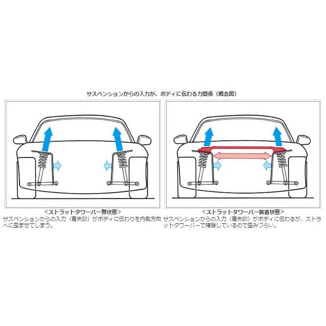 AutoExe オートエグゼ ストラットタワーバー フロント MNC400A ロードスター NCEC : ae0211-mnc400a : NEWFRONTIER - 通販 - Yahoo ...