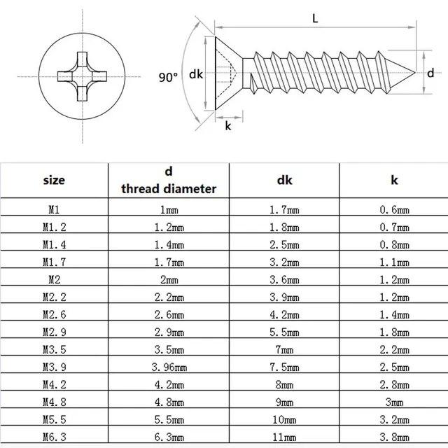 ステンレス鋼のセルフタッピングウッドスクリュー,クロス,フラット皿頭,304,m2,m2.6,m2.9,m3.5,m4,gb846,50個 : newold-goods - 通販 ...