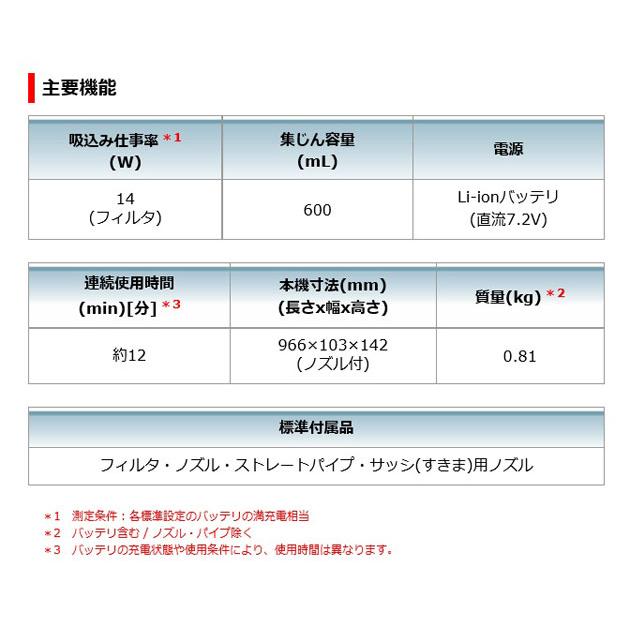 マキタ CL070DSH 充電式クリーナー カプセル式 7.2V 1.5Ah マキタ CL070DSH 充電式クリーナー カプセル式 7.2V 1.5Ah