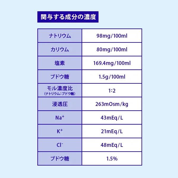アクエリアス 経口補水液ORS 500mlPET 24本 1ケース 熱中症 脱水状態 水分補給 電解質 送料無料 メーカー直送 : NEXT STAGE - 通販 - Yahoo!ショッピング