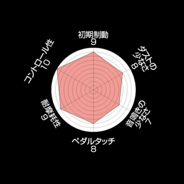 ENDLESS CC-Rg R用 GC8インプレッサWRX STi ver.VI 2POT用 H11/9〜H12/8 : ccrg-ep231-2 : ネクストYahoo!ショッピング店 ...