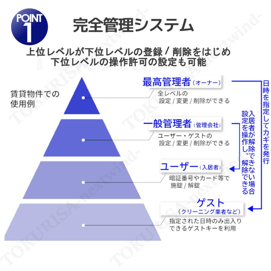 正規販売店 電子錠 エピック ZEUS 11J-NB EPJP-ZE11J-NB EPIC 玄関 穴あけ不要 スマートロック 暗証番号 犯 ドア 後付け オートロック ゼウスロック MIWA ...