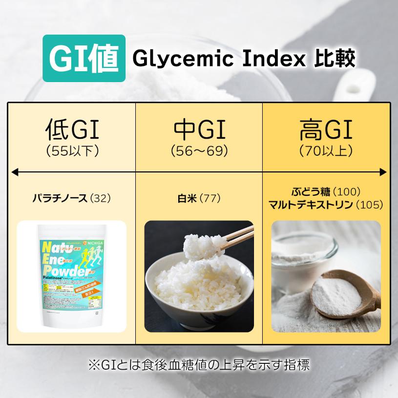 NICHIGA ナチュエネパウダー 700g【メール便専用品】【送料無料】 パラチノース[Palatinose] エネルギー補給 植物由来 低GI [05] NICHIGA(ニチガ ...