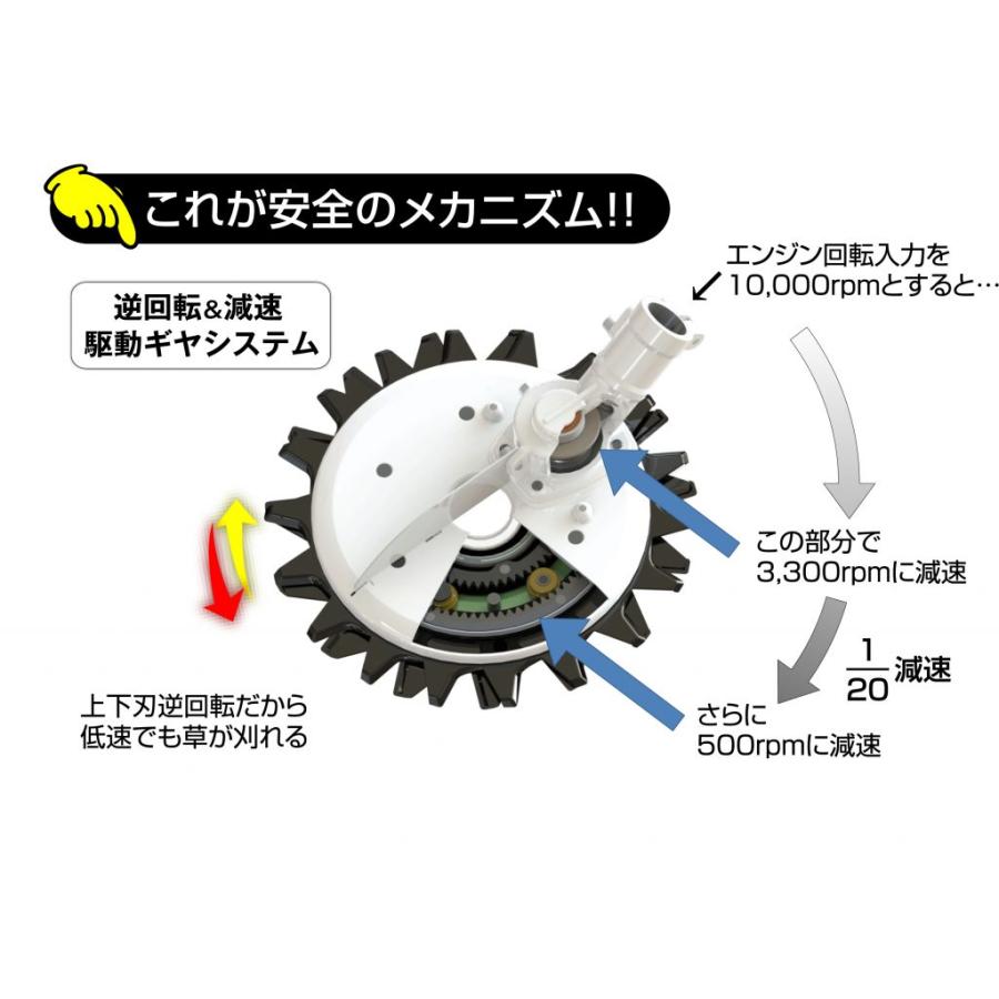 スーパーカルマーPRO ASK-V23 標準刃 草刈 エンジン刈払機用 アタッチメント 株式会社アイデック 送料無料 : nicology ニコロジィ ヤフー店 - 通販 - Yahoo!ショッピング