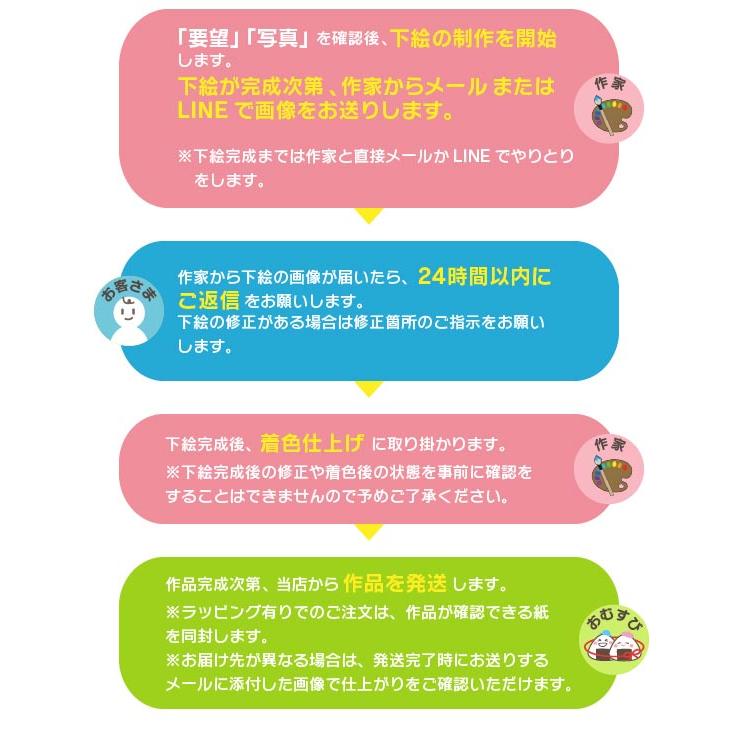 似顔絵 プレゼント 安い 大人数 ラッピング無料 イラスト 送別 退職 敬老の日 サプライズ 祖父 祖母 新郎新婦 卒業 結婚10周年 結婚祝い :akiyo-066a:似顔絵おむすび ...