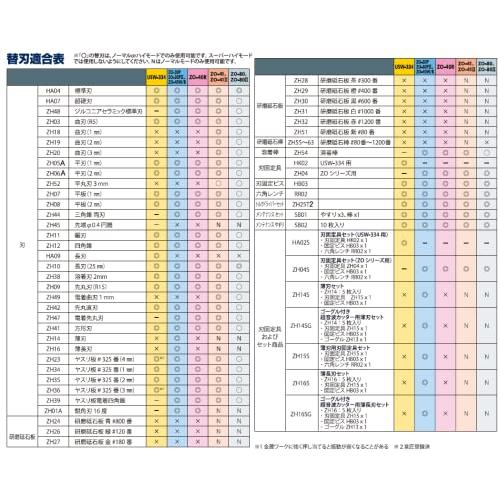 本多電子 エコーテック ZO-40・ZO-41・USW-334用刃固定具 ZH04【G-6】【定形外郵便】 : ナイトホーク - 通販 - Yahoo!ショッピング