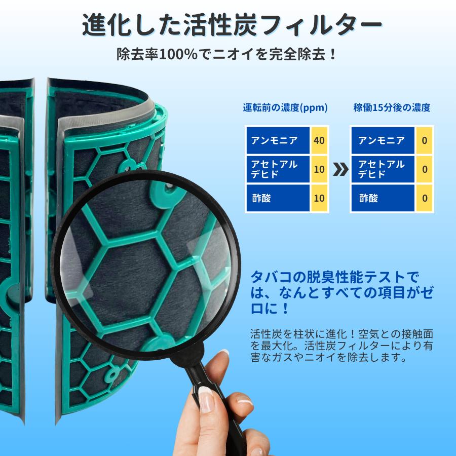 pure cool ダイソン フィルター 交換 Dyson DP04 TP04 TP05 HP04 pure cool ダイソン フィルター 交換 Dyson DP04 TP04 TP05 HP04