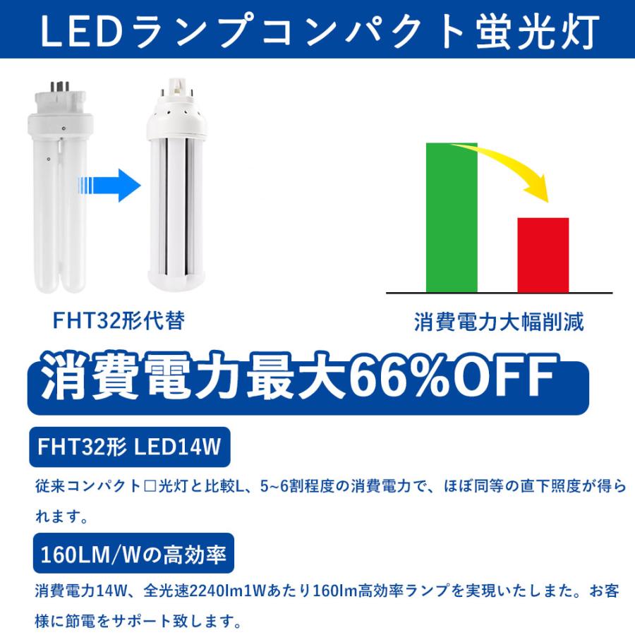 LEDコンパクト蛍光灯 FHT32形 消費電力14W 昼白色5000K GX24Q通用口金 360度発光 FHT32EX 高輝度 日本製LEDを採用 目に優しい光線 FHT32EX-14W-N ...