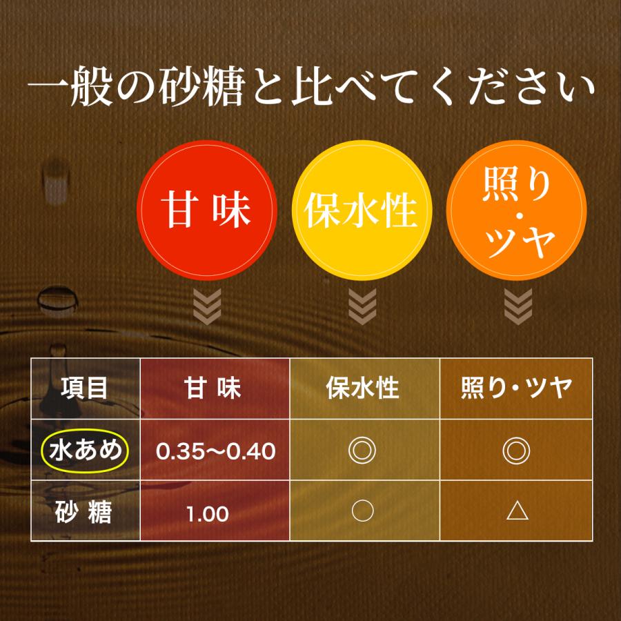 日本コーンスターチ 水飴 業務用 サンシラップH85C 500g 一斗缶 みずあめ 水あめ 硬め : 日本コーンスターチ Yahoo!店 ...