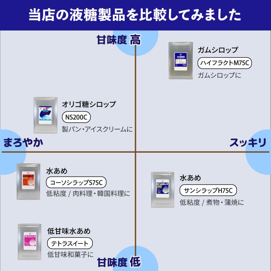 日本コーンスターチ ガムシロップ 業務用 ハイフラクトM75C 18L×1缶 シロップ 氷糖蜜 : 日本コーンスターチ Yahoo!店 ...