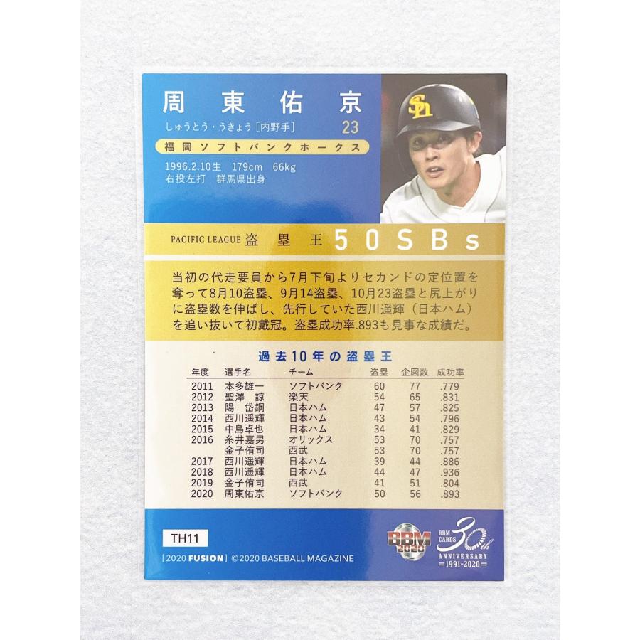 BBM ベースボールカード FUSION 2020 タイトルホルダー TH11 盗塁王 福岡ソフトバンクホークス 周東佑京 : Nikotto Yahoo!ショップ - 通販 - Yahoo ...
