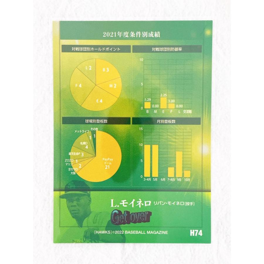 BBM2022 福岡ソフトバンクホークス レギュラーカード H74 救援投手陣 L.モイネロ : Nikotto Yahoo!ショップ - 通販 - Yahoo!ショッピング
