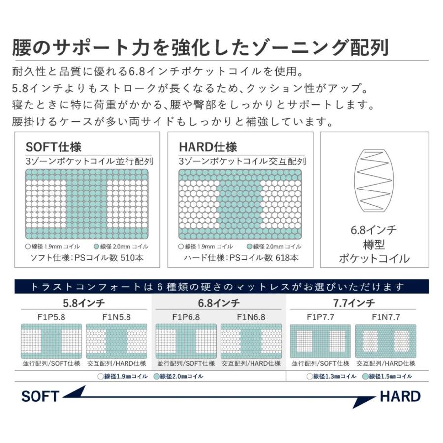 サータ マットレス トラストコンフォート 6.8 ZCウレタン 寝具 SERTA Trust Comfort ドリームベッド おしゃれ ...
