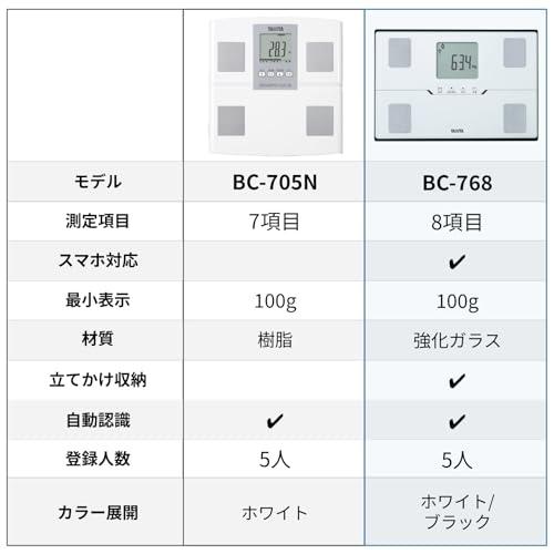 タニタTanita 体重 体組成計 ホワイト BC-768 WH スマホでデータ管理 立てかけ収納OK : aek172015091570102 : Nina-style - 通販 ...