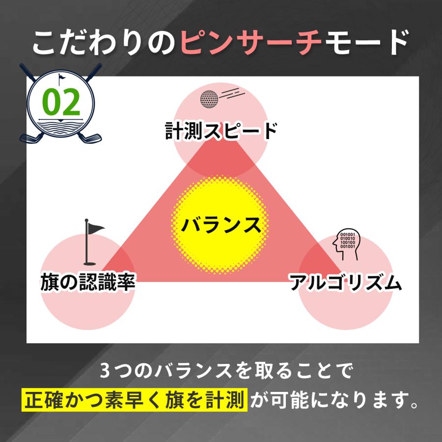 NINJOR GOLF ゴルフ距離計 ゴルフ距離測定器 ゴルフ距離計測器 NINJOR GOLF ゴルフ距離計 ゴルフ距離測定器 ゴルフ距離計測器