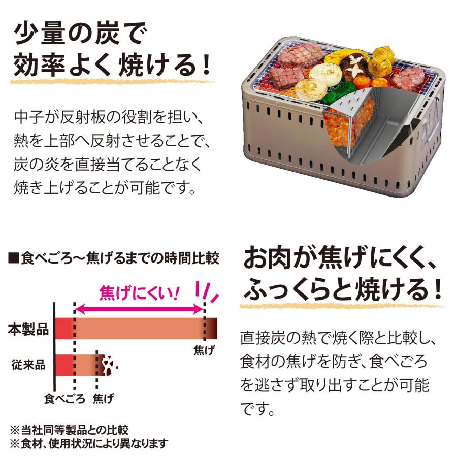 グリーンライフ(GREEN LIFE) 日本製 煙が少ない 熱くなりにくい バーベキュー BBQ 卓上 少煙シチリン L-390S ...