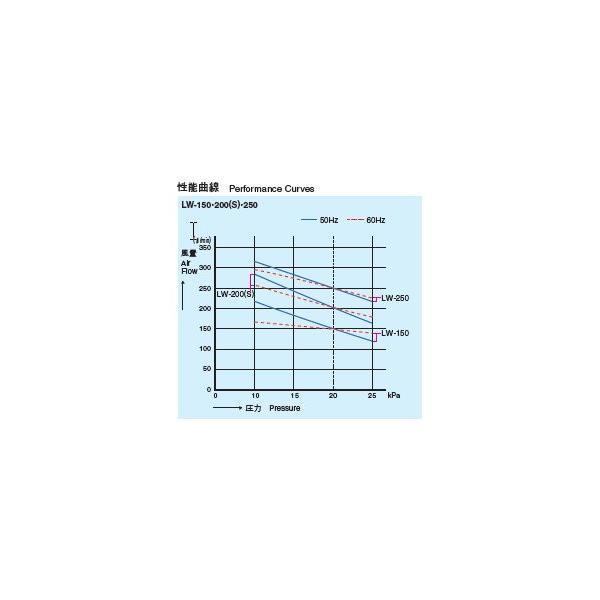 安永 エアーポンプ LW-250N 単相100V 同梱不可 代引不可 送料無料 但、一部地域除 : 株式会社大谷錦鯉店 - 通販 - Yahoo!ショッピング