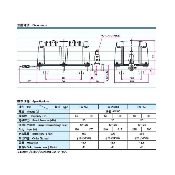 安永 エアーポンプ LW-250N 単相100V 同梱不可 代引不可 送料無料 但、一部地域除 : 株式会社大谷錦鯉店 - 通販 - Yahoo!ショッピング