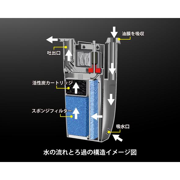 カミハタ NEWA ネワ コブラ CF175 50Hz 2点目より200円引 : 株式会社大谷錦鯉店 - 通販 - Yahoo!ショッピング