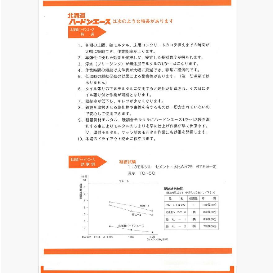 北海道ハードンエース 410g×50袋/箱 日藻工材株式会社 :hokaido-hadonace:日曜左官エムケー工芸 - 通販 - Yahoo!ショッピング