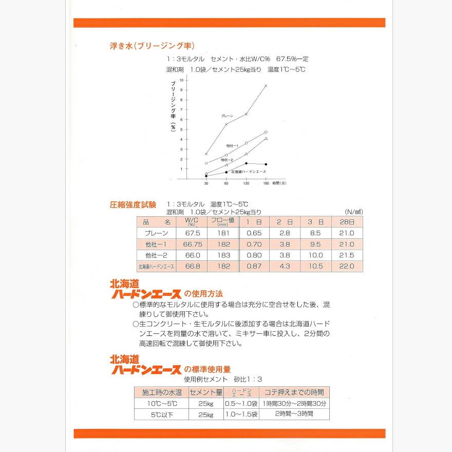 北海道ハードンエース 410g×50袋／箱 日藻工材株式会社 : 日曜左官エムケー工芸 - 通販 - Yahoo!ショッピング