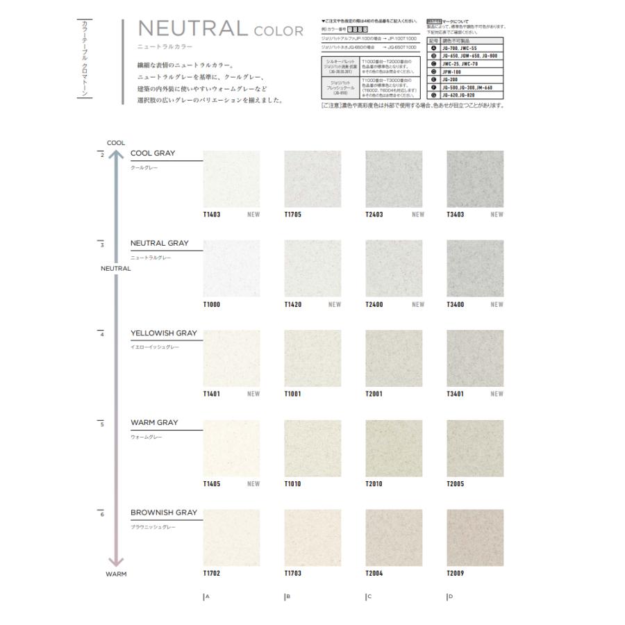 ジョリパットアルファJP-100 標準色各色 アイカ工業 :JP-100T:日曜左官エムケー工芸 - 通販 - Yahoo!ショッピング