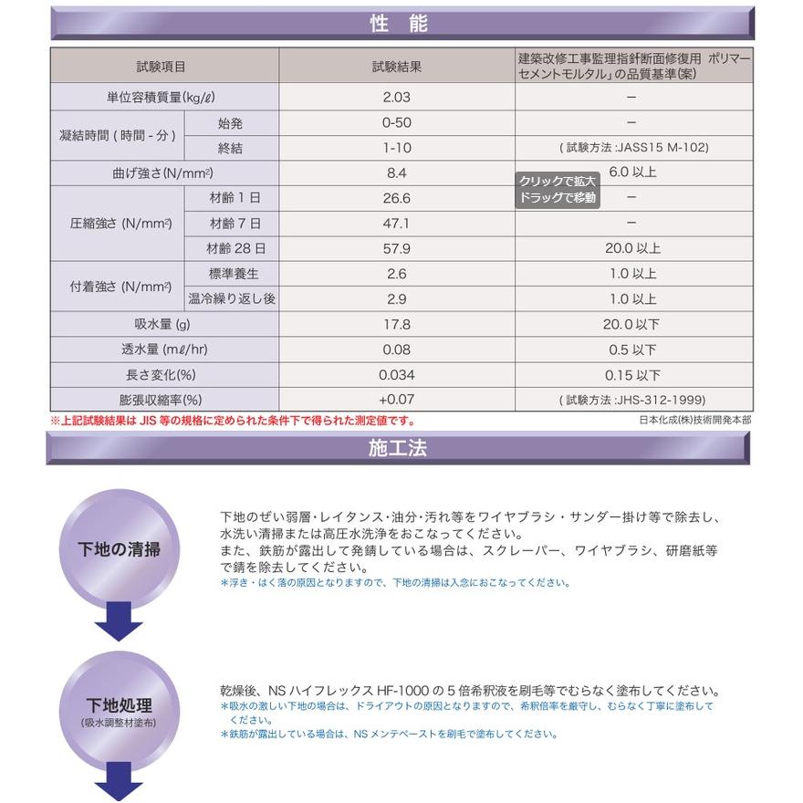 NSドカモルハードQ 20kg（10kg×2袋）×25箱／セット 日本化成 【法人様限定】 : 日曜左官エムケー工芸 - 通販 - Yahoo!ショッピング