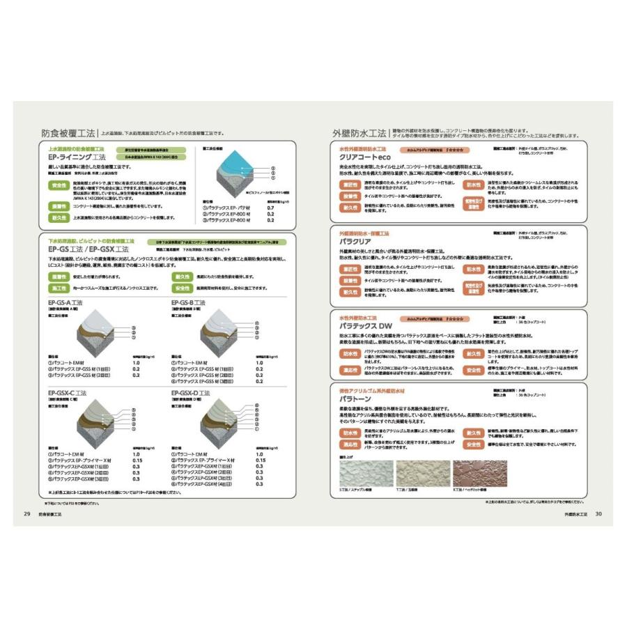 大関化学工業 パラテックスBセット（パラテックス原液＋B混和材） 33kgセット : 日曜左官エムケー工芸 - 通販 - Yahoo!ショッピング