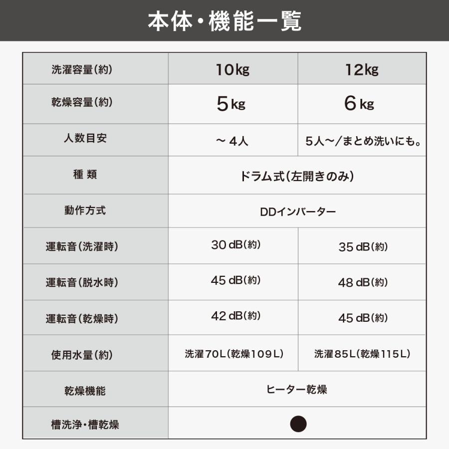 ニトリ 10kgドラム式洗濯乾燥機 (ND100KL1 ブラック) 5年保証 : ニトリ Yahoo!店 - 通販 - Yahoo!ショッピング