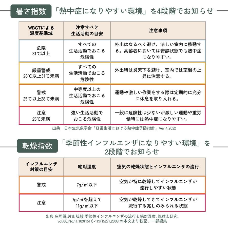 ニトリ デジタル温湿度計(ホワイト TC-421) : ニトリ Yahoo!店 - 通販 - Yahoo!ショッピング