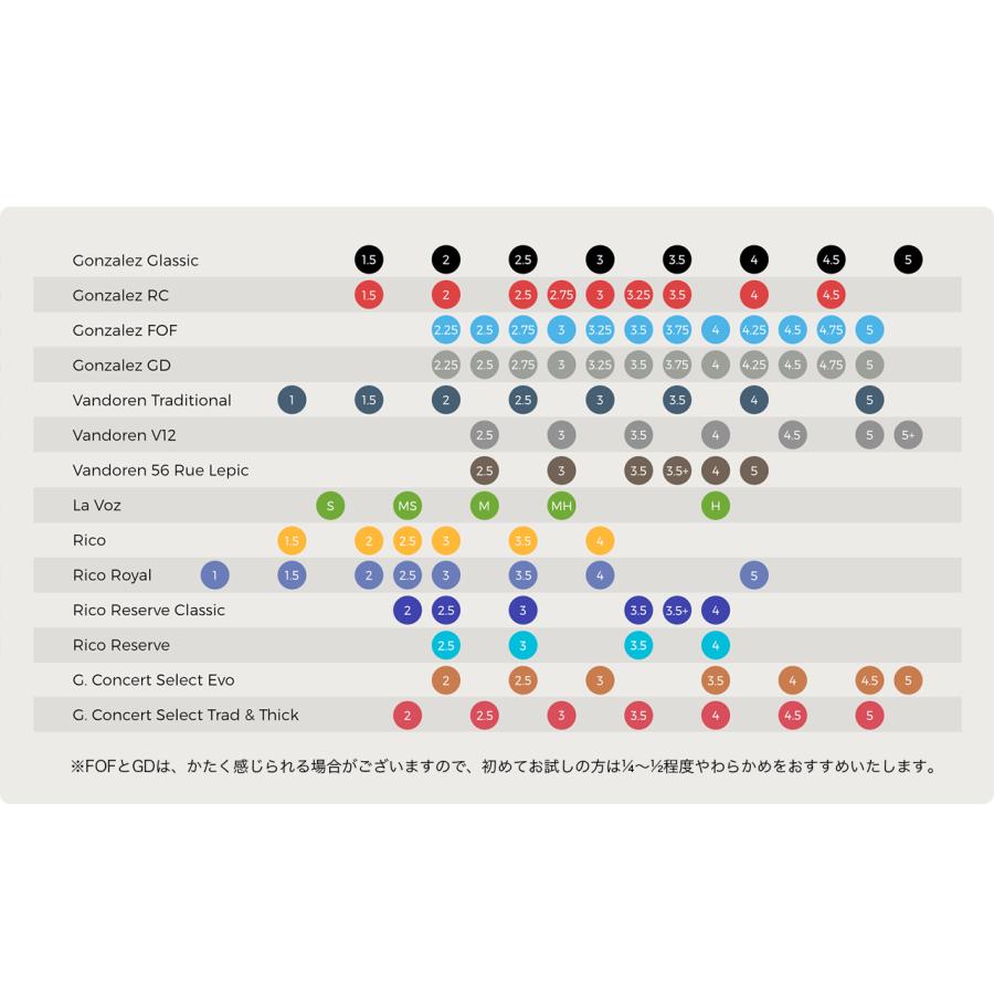 Gonzalez Reeds "GD" Model ゴンザレス Bbクラリネットリード GDモデル :BbCLGD:NKK WINDS Yahoo!ショップ - 通販 - Yahoo!ショッピング