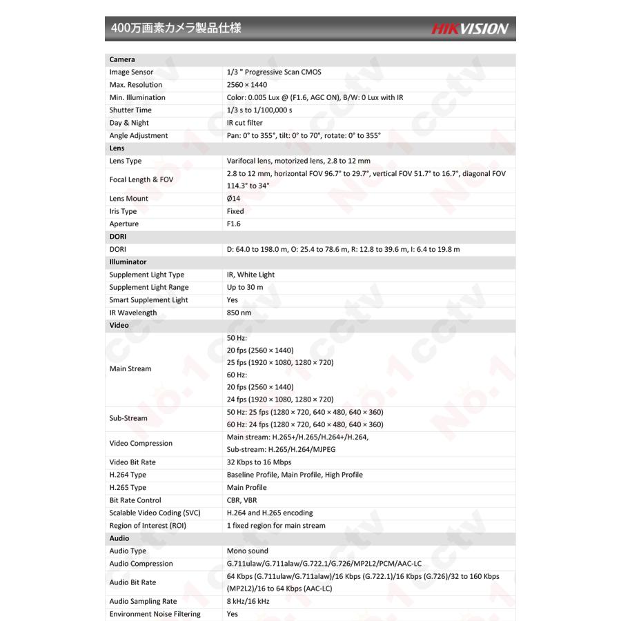 [HIKVISION] [IP-4M] 24時間カラー電動ズームAI IPカメラ/DS-2CD1743G2-LIZU/逆光,露出,ハイライト補正/動き検知ライト/30M IR/SDカード対応 ...